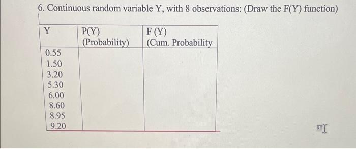 Solved 6. Continuous random variable Y, with 8 observations: | Chegg.com
