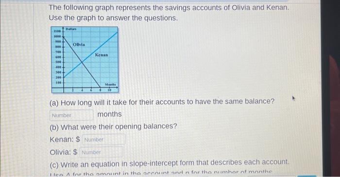 Solved The following graph represents the savings accounts | Chegg.com