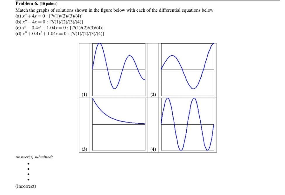 Solved Problem 6 . (10 points) Match the graphs of solutions | Chegg.com