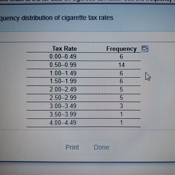 Solved • The frequency distribution was obtained using a | Chegg.com