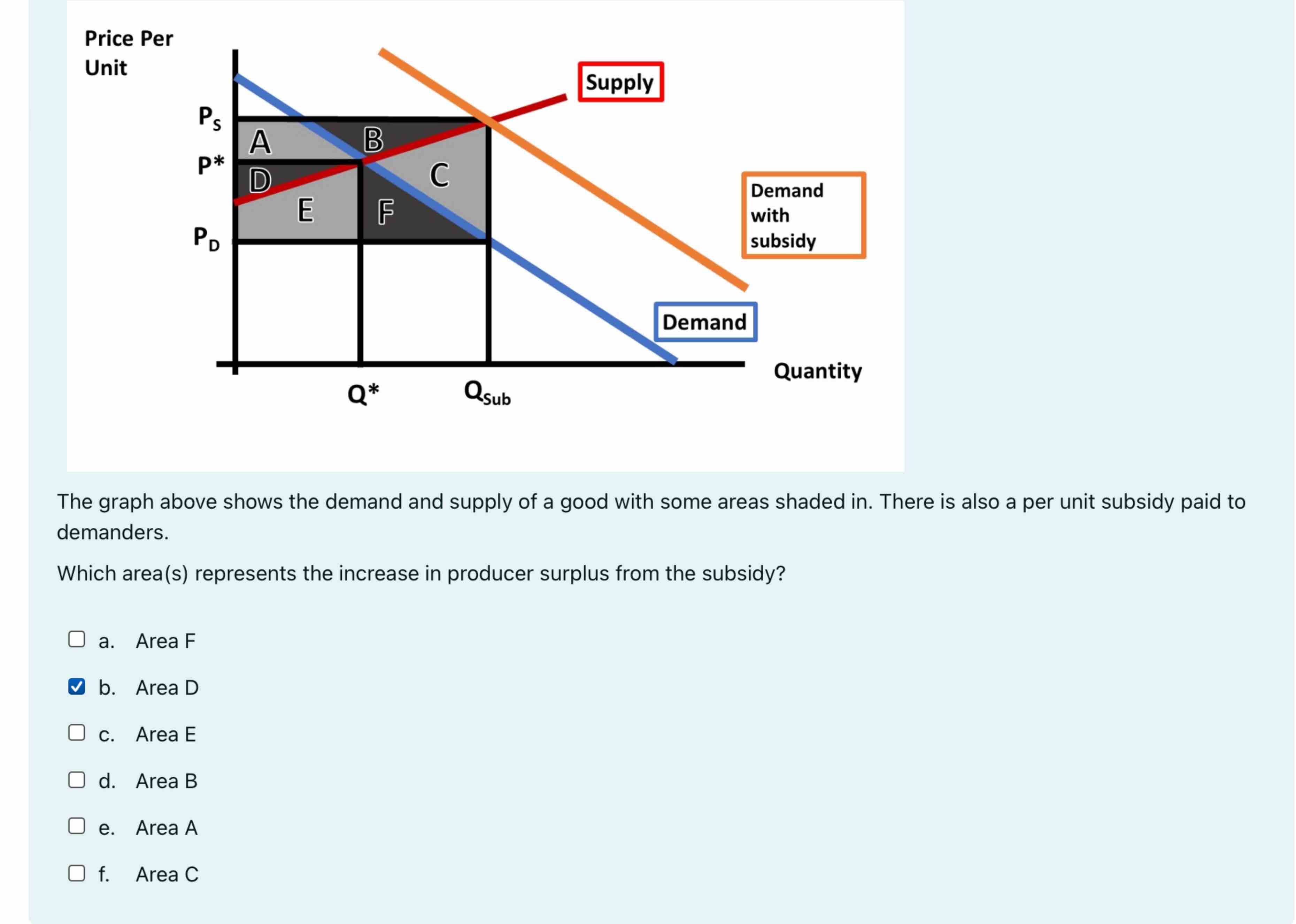 Solved Price PerUnitThe graph above shows the demand and | Chegg.com