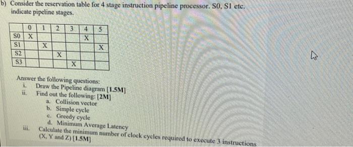 Solved Consider the reservation table for 4 stage | Chegg.com
