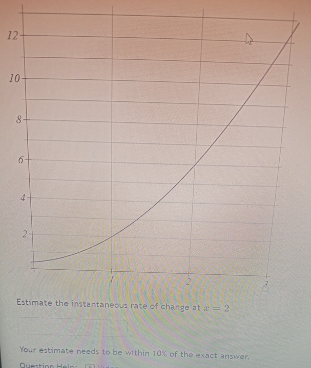 Solved Estimate the instantaneous rate of change at x=2Your | Chegg.com