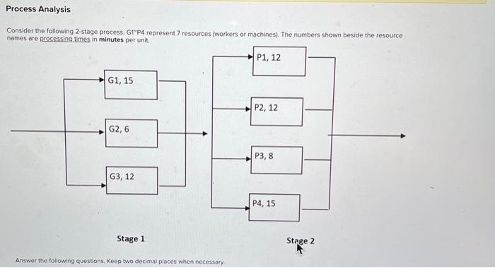 Solved Consider the following 2-stage process. G1TP4 | Chegg.com