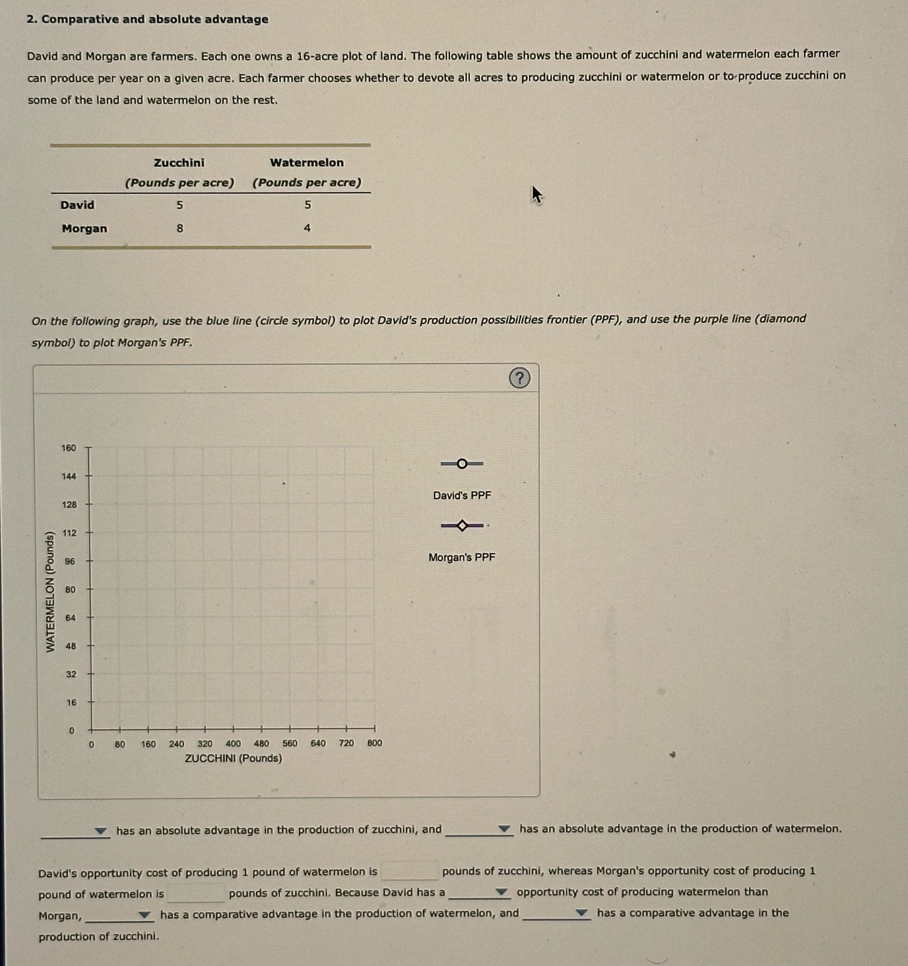 Solved Comparative and absolute advantageDavid and Morgan | Chegg.com