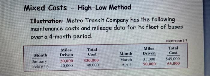 Solved Mixed Costs - High-Low Method Illustration: Metro | Chegg.com