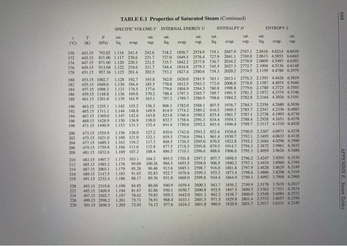 Solved Using Table F.1 prowided, calculate the residual | Chegg.com
