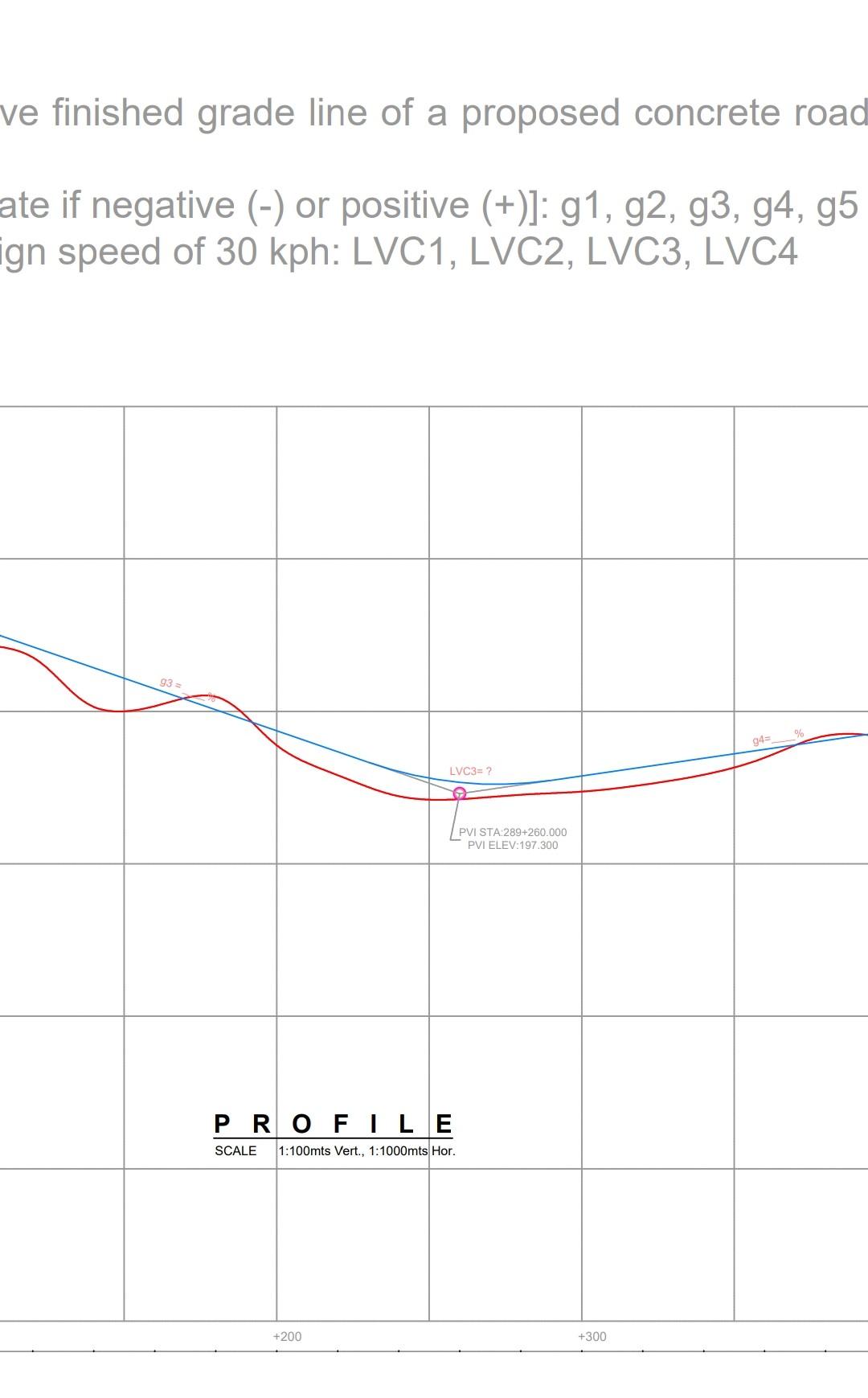 PROBLEM: Below is the natural grade line and | Chegg.com
