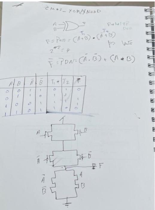 Solved Question Question Find cmos_Xnor/Xnand Q1 F = pan Q2 | Chegg.com