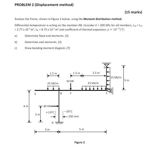Solved PROBLEM 2 (Displacement method) (15 marks) Analyse | Chegg.com