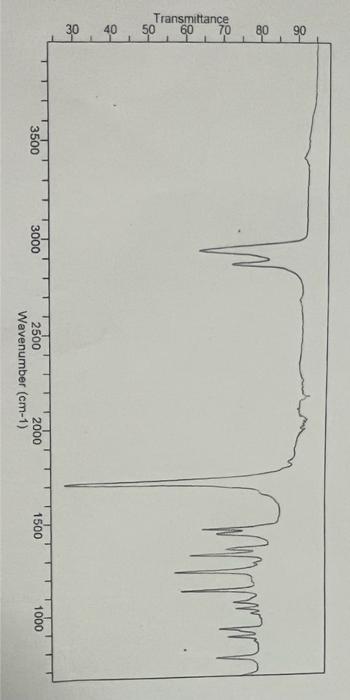 Solved cyclohexanone; list the main peaks | Chegg.com