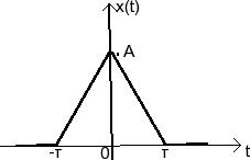 Solved (1) By relating the triangular pulse shown below to | Chegg.com