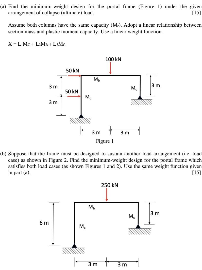(a) Find the minimum-weight design for the portal | Chegg.com