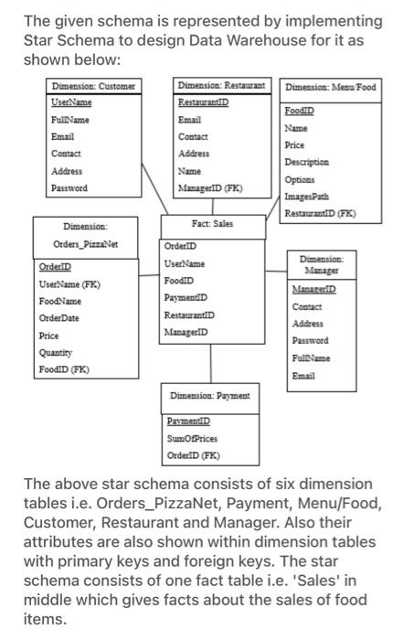 Solved The given schema is represented by implementing Star | Chegg.com