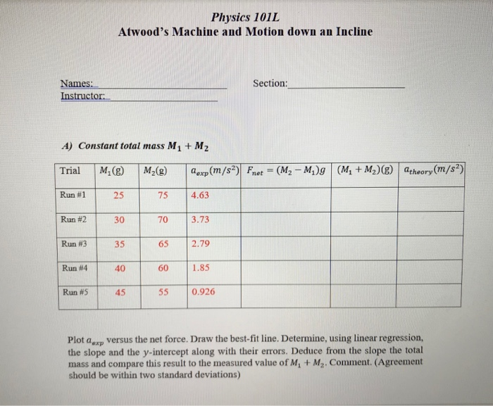 Solved Physics 101L Atwood's Machine and Motion down an | Chegg.com