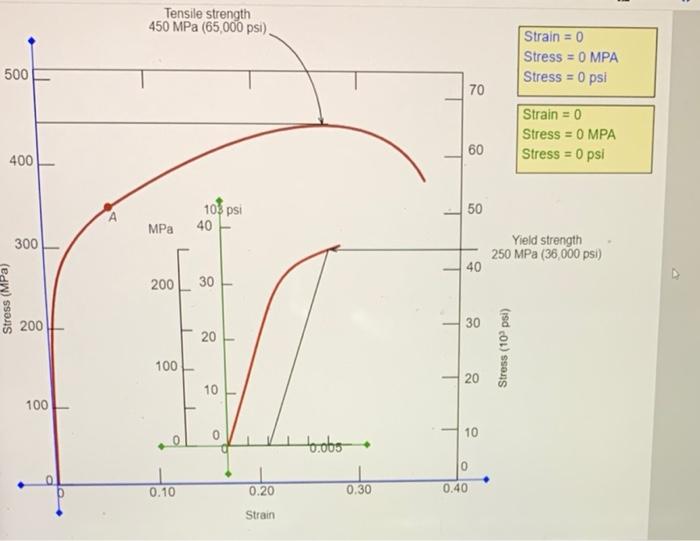 Solved Current Attempt in Progress Calculate the modulus of | Chegg.com