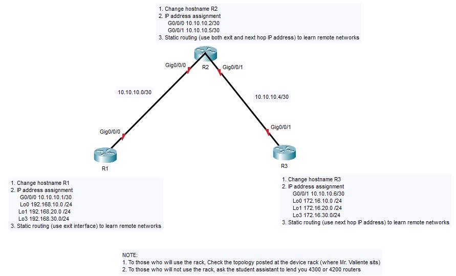 Solved Follow the topology and configure the routers with | Chegg.com