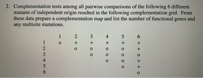 Solved 2. Complementation tests among all pairwise | Chegg.com