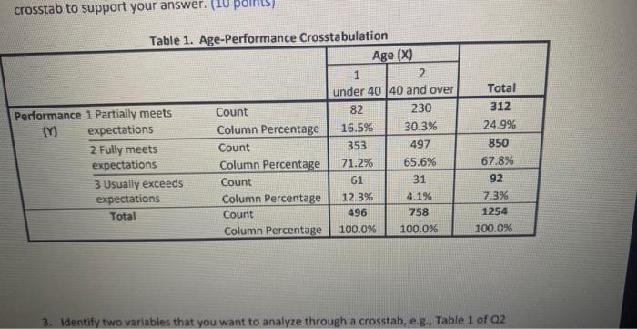 Solved crosstab to support your answer. (10 points) Tahla A | Chegg.com