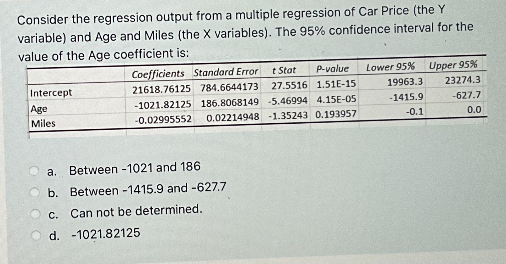 Solved Consider the regression output from a multiple | Chegg.com