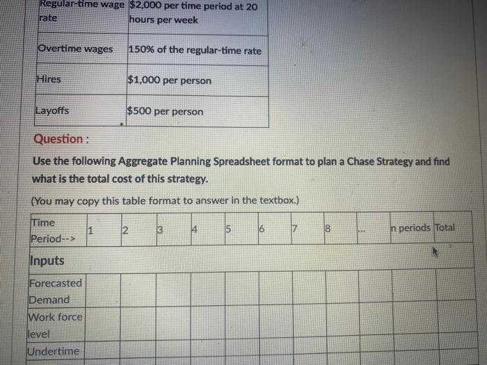 Solved Answer using the Aggregate Planning Spreadsheet The | Chegg.com