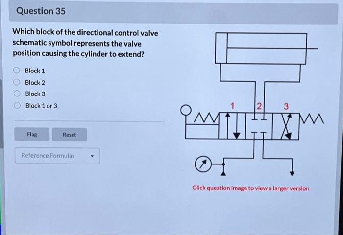 Solved Which block of the directional control valve | Chegg.com