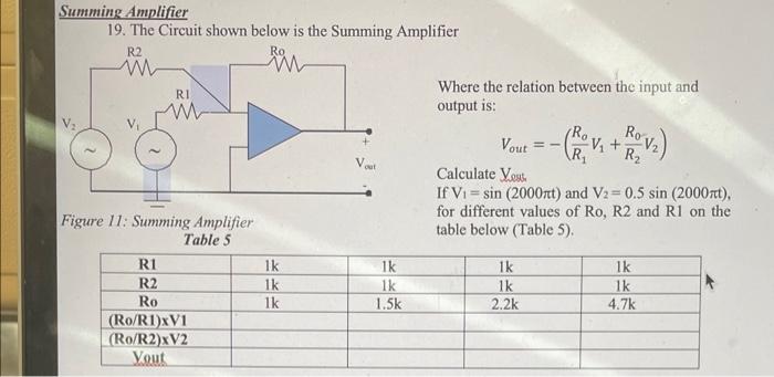 Solved Summing Amplifier 19. The Circuit shown below is the | Chegg.com
