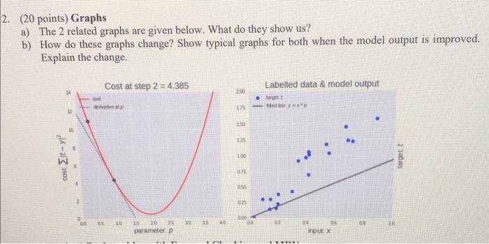 Solved 2. (20 points) Graphs a) The 2 related graphs are | Chegg.com