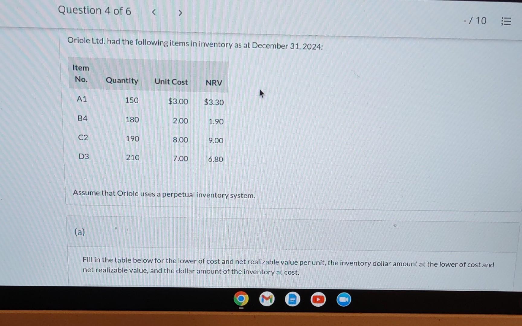 Solved Oriole Ltd. had the following items in inventory as | Chegg.com