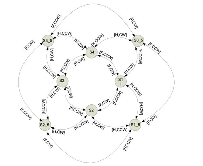 Solved Build a circuit using Flip Flops to represent this | Chegg.com
