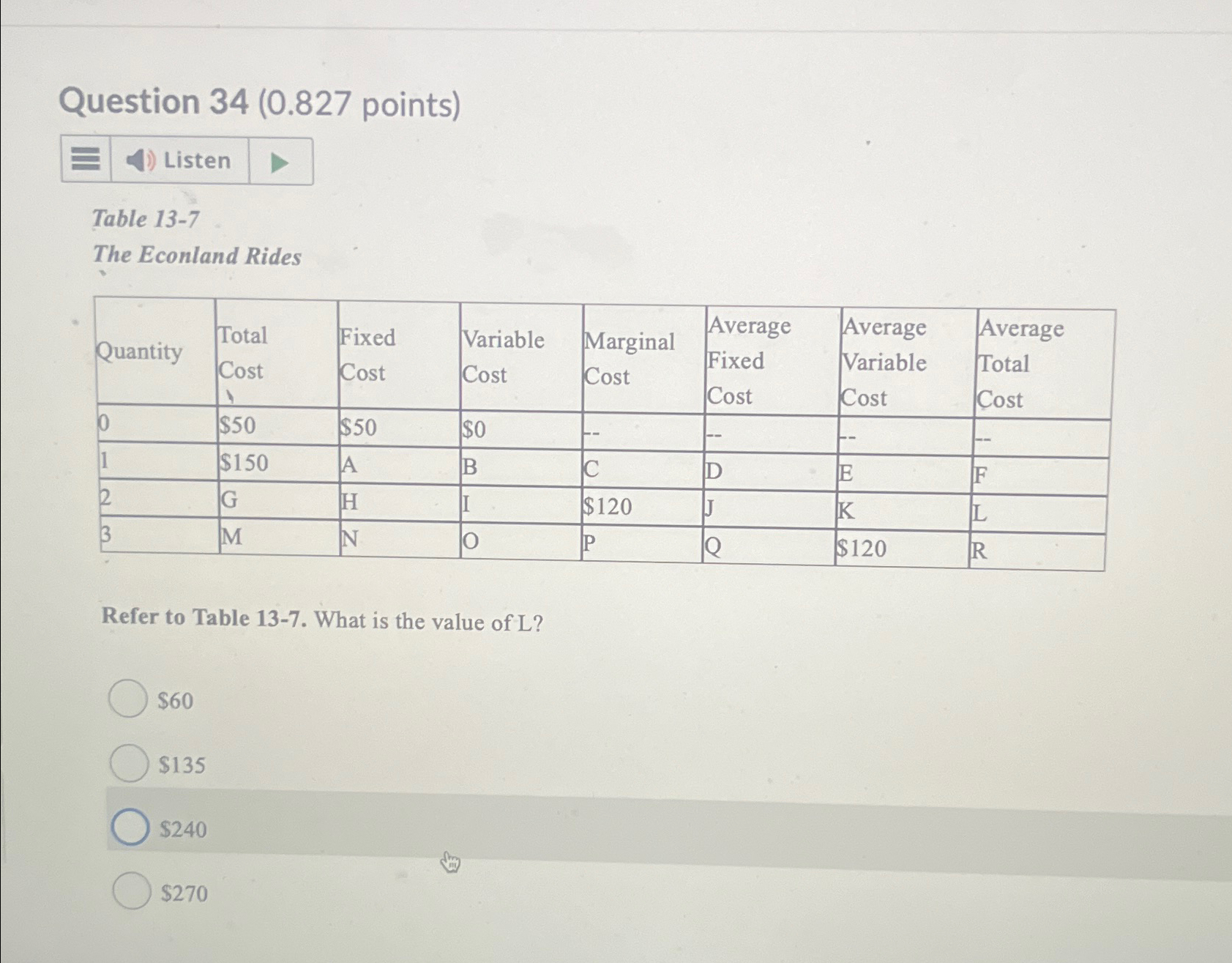 Solved Question 34 ( 0.827 ﻿points)ListenTable 13-7The | Chegg.com