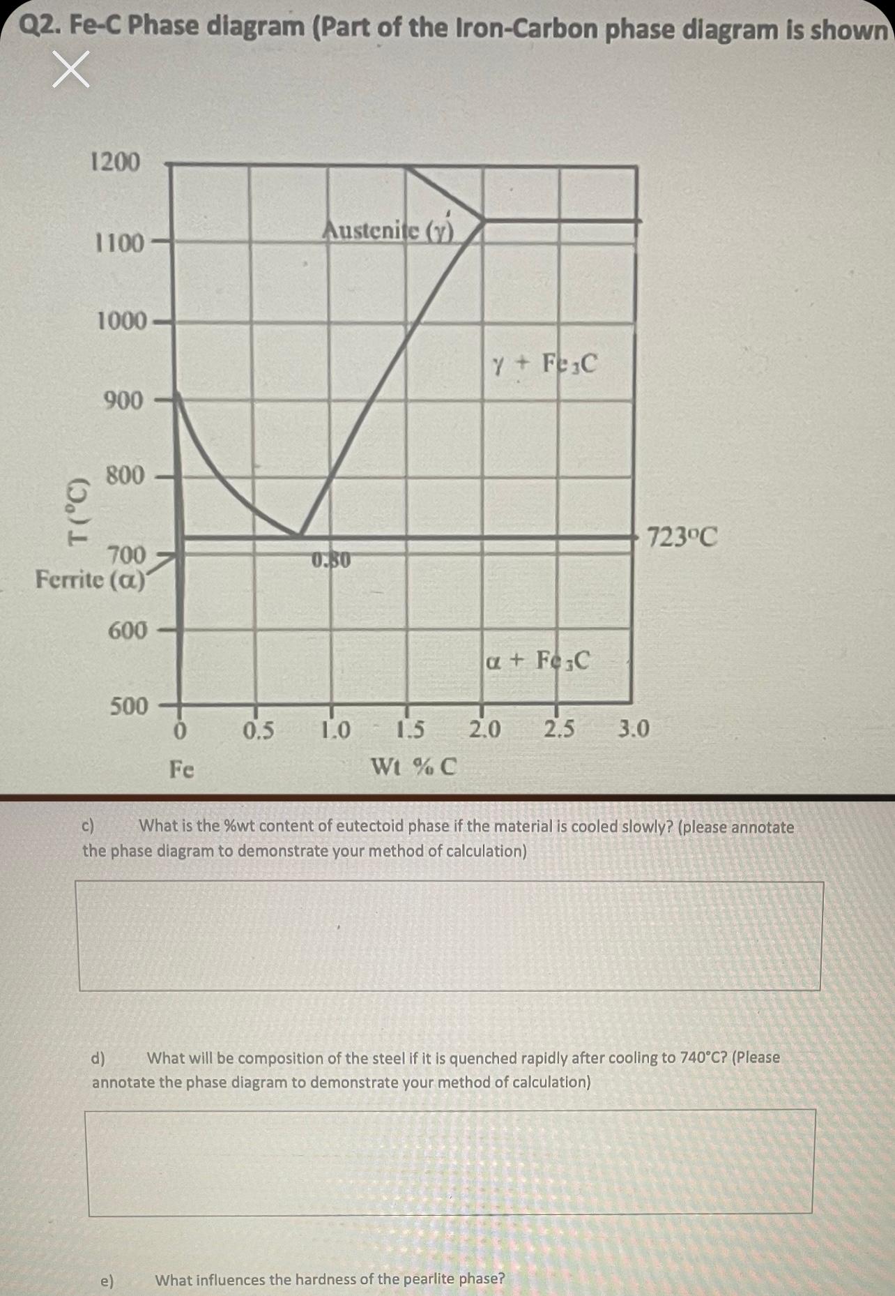 Solved Q2. ﻿Fe-C Phase diagram (Part of the Iron-Carbon | Chegg.com