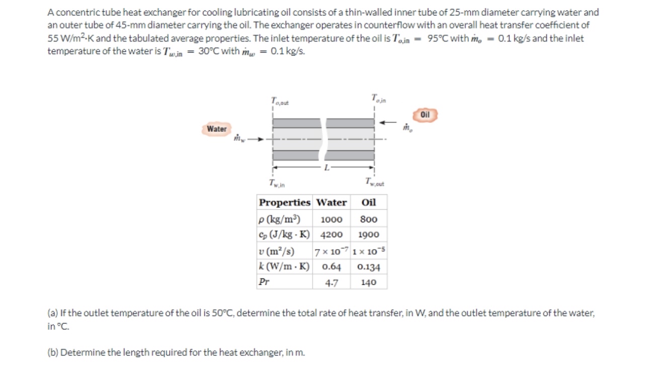 Solved A concentric tube heat exchanger for cooling | Chegg.com