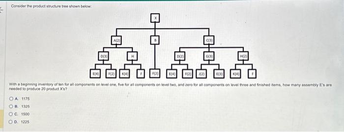Solved with a beginning inventory of ten for all components | Chegg.com