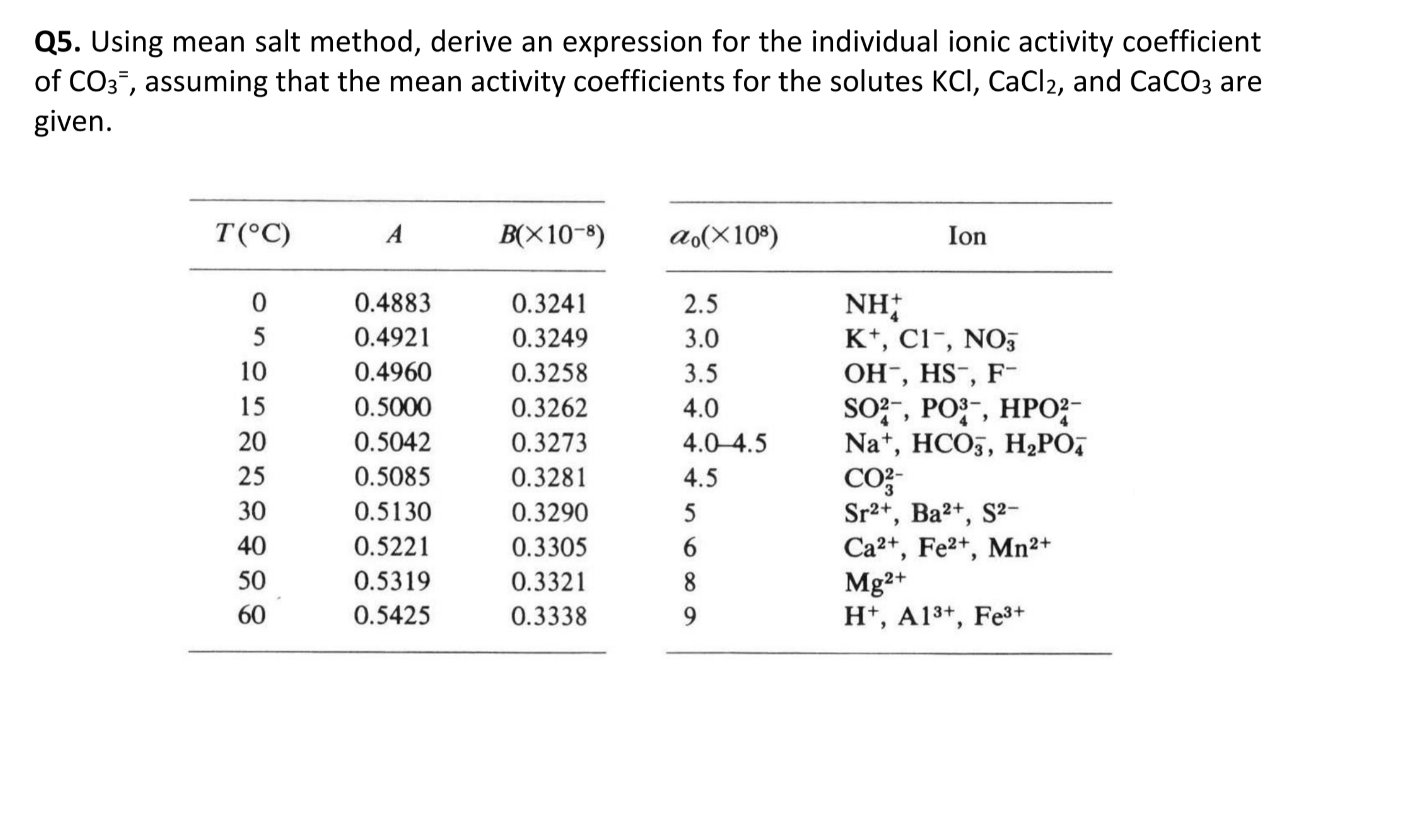 Solved Q5. ﻿Using mean salt method, derive an expression for | Chegg.com