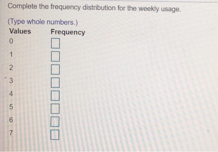 Solved Complete the frequency distribution for the weekly | Chegg.com
