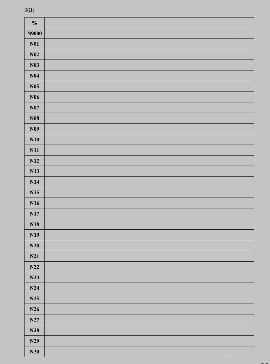 Solved Assignment: Write a CNC program to direct the | Chegg.com