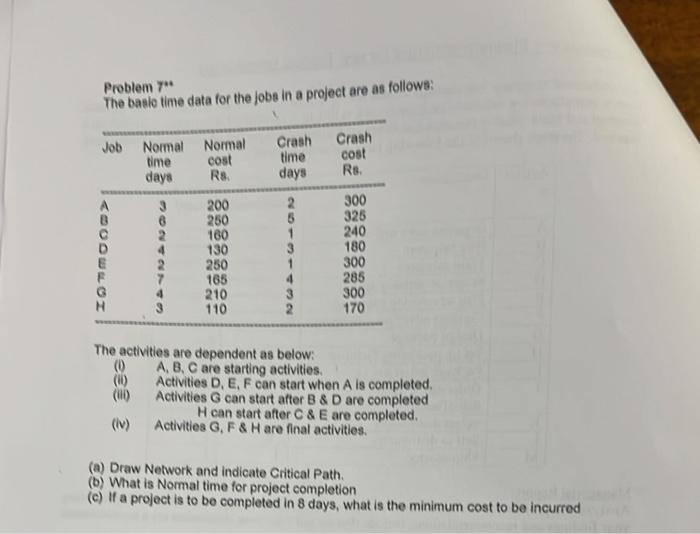 Solved Problem 7∗∗ The basio time data for the jobe in a | Chegg.com