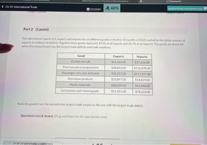 Solved The table below reports the exports and imports for | Chegg.com