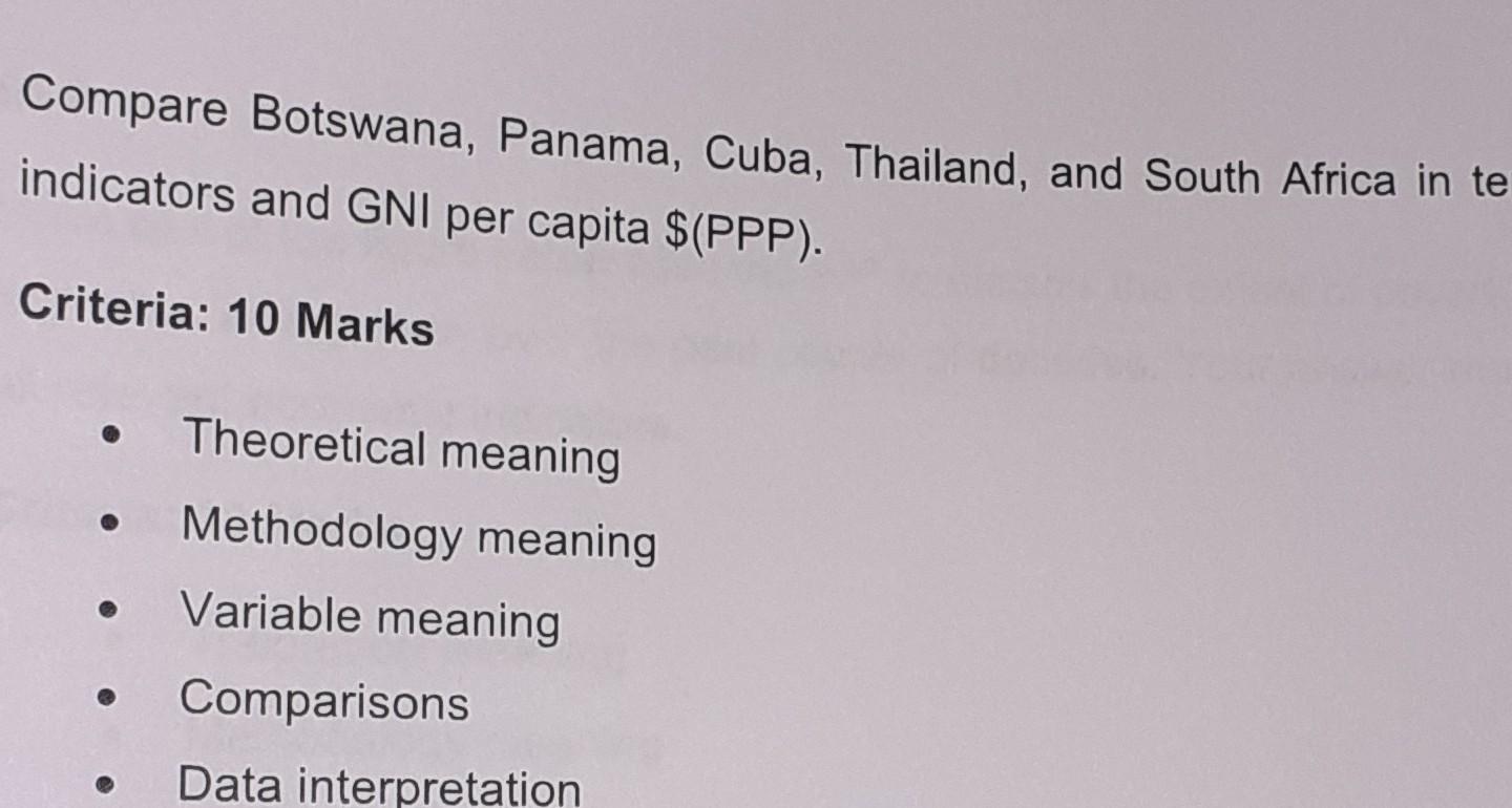 Solved compare Botswana,Panama,cuba,Thailand and south in | Chegg.com