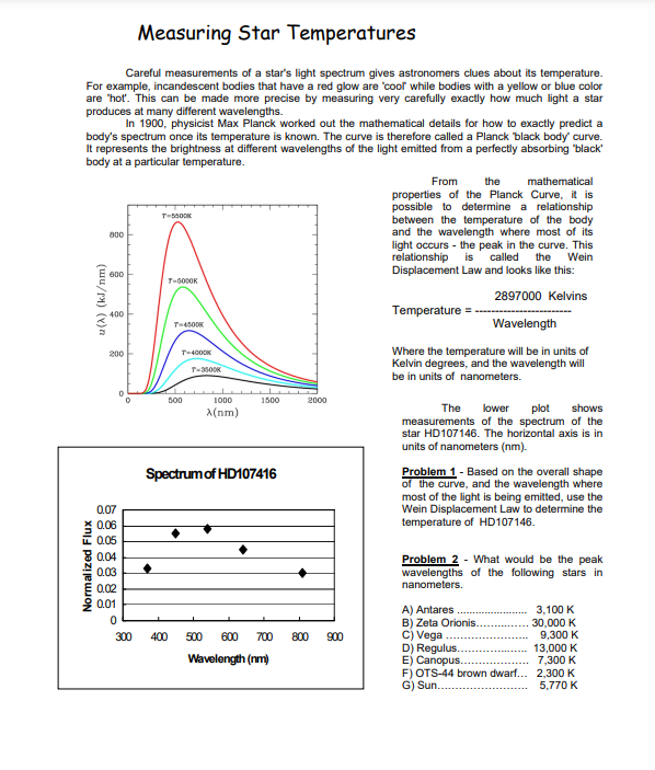 Solved Measuring Star TemperaturesCareful measurements of a | Chegg.com