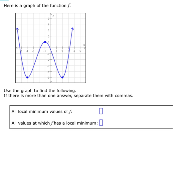 Solved Here is a graph of the function f.Use the graph to | Chegg.com