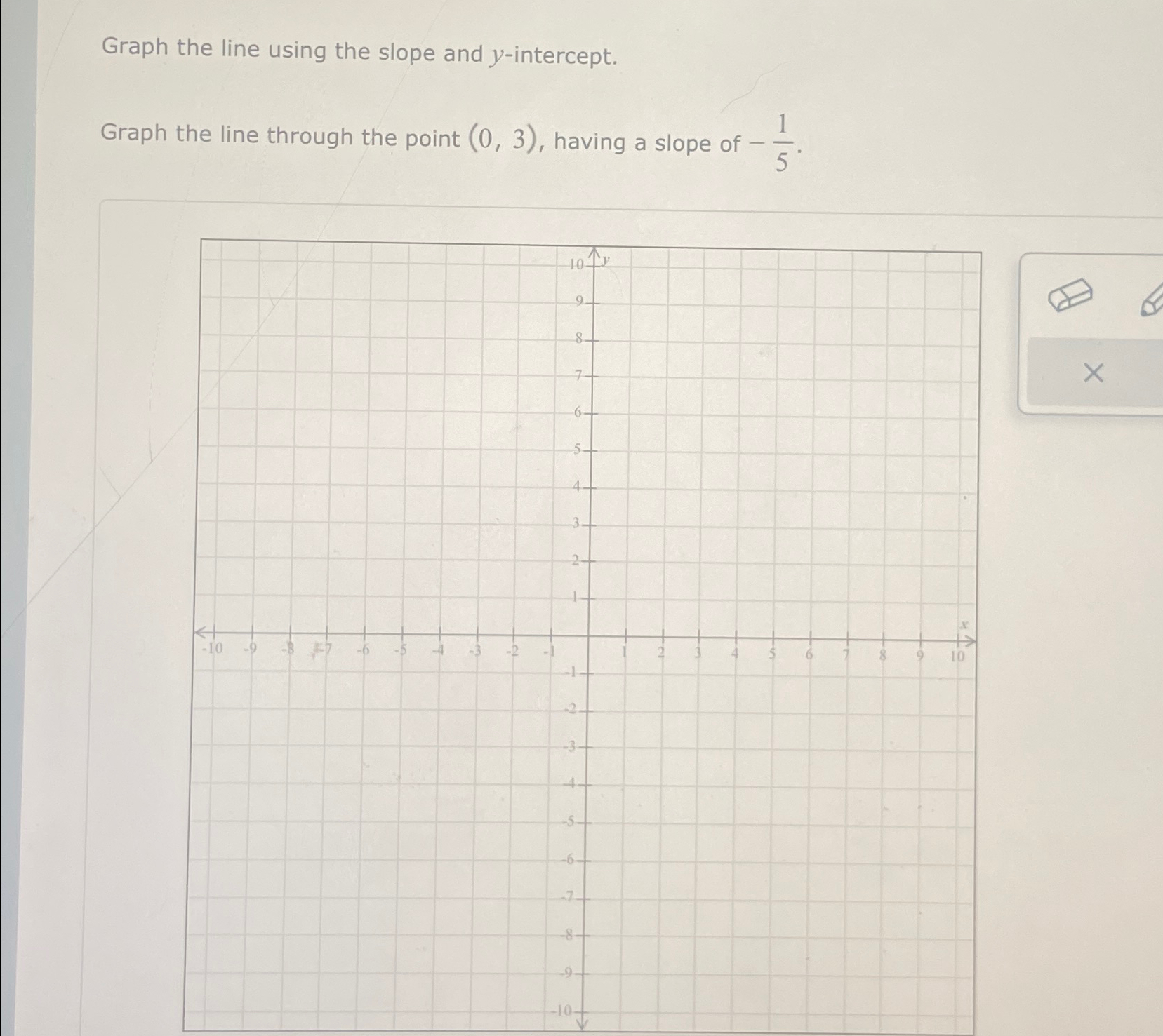 Solved Graph the line using the slope and y-intercept.Graph | Chegg.com