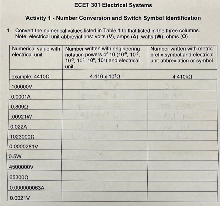 [Solved]: Activity 1 - Number Conversion and Switch Symbol