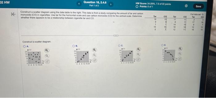 Solved Construct a scateer dagram using the data table to | Chegg.com