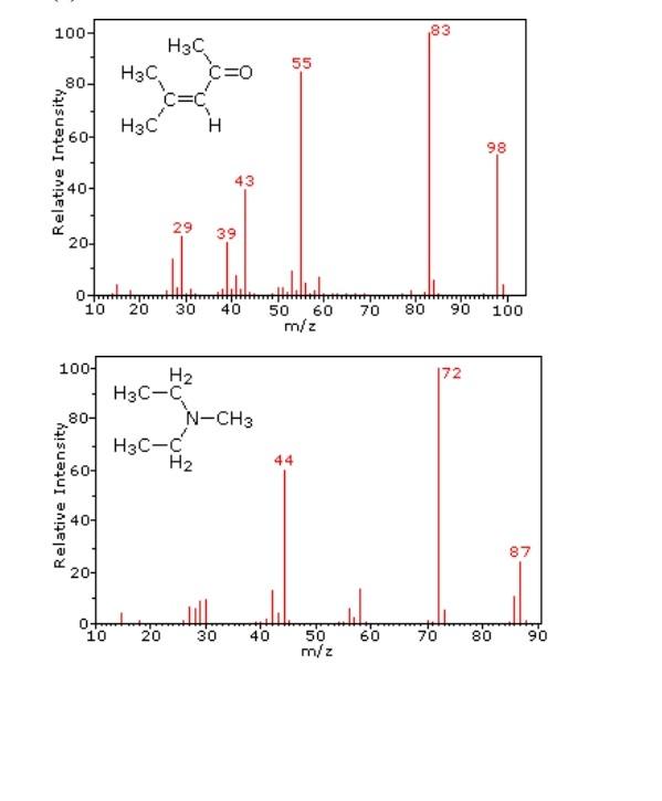 Solved Q1; Draw the fragmentation pattern of following | Chegg.com