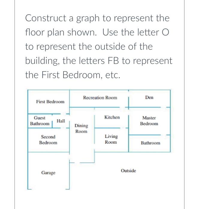 Solved Construct a graph to represent the floor plan shown. | Chegg.com