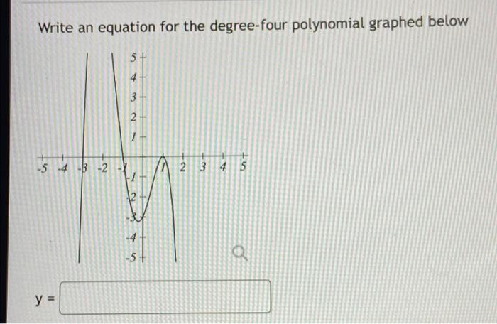 Solved Write an equation for the degree-four polynomial | Chegg.com