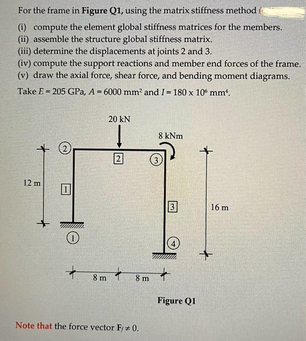 Solved For the frame in Figure Q1, using the matrix | Chegg.com