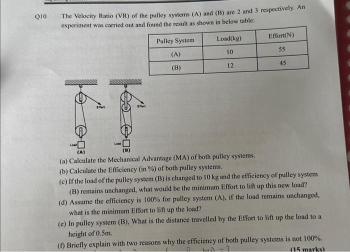 The Velocity Ratio (VR) of the pulley systems (A) and | Chegg.com